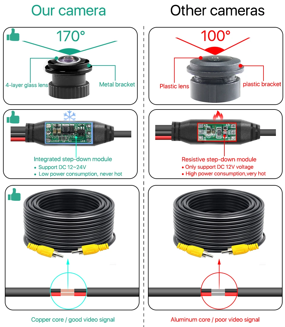 GreenYi 3 Size AHD1920*1080 Front View Camera for Mercedes Benz C Class E Class 2020 Forward Car ...
