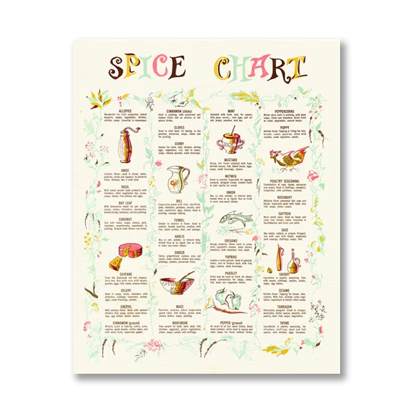 Herbs And Spices Chart
