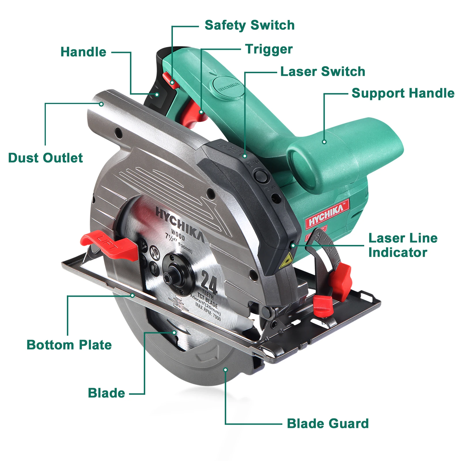Circular Saw Parts Labeled