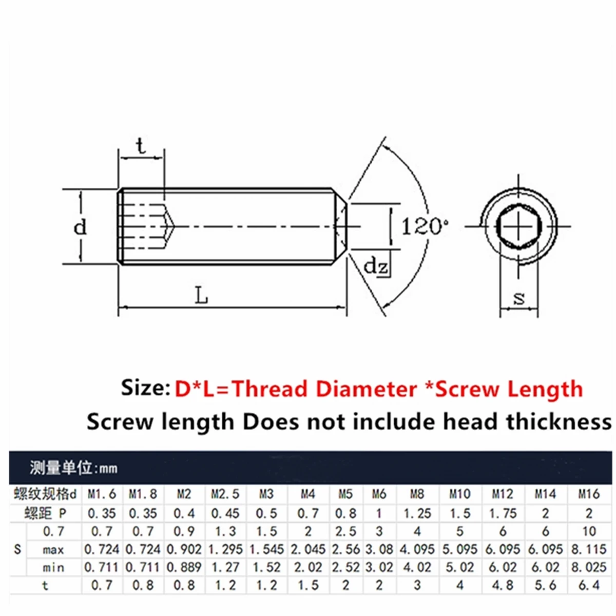 Set Screw Dimensions