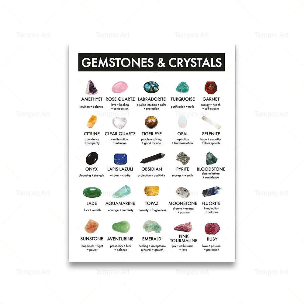 Identifying Gemstone Chart