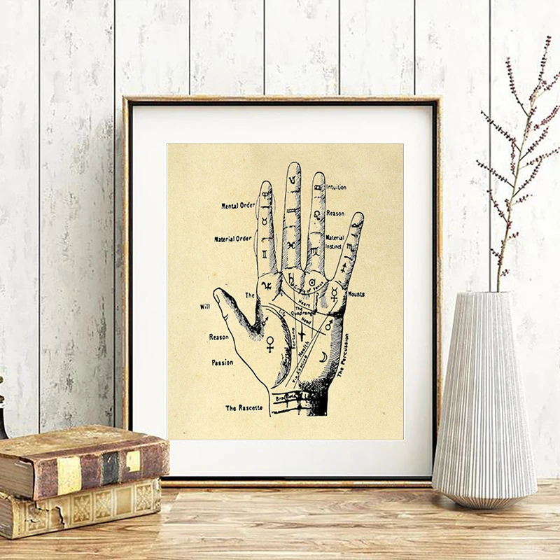 Prints Palmistry Poster Wall Art Print Wall Décor Home Décor etna.com.pe