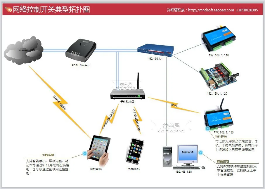 Купить Angles версия интернет Smart реле управления беспроводной управления сети реле
