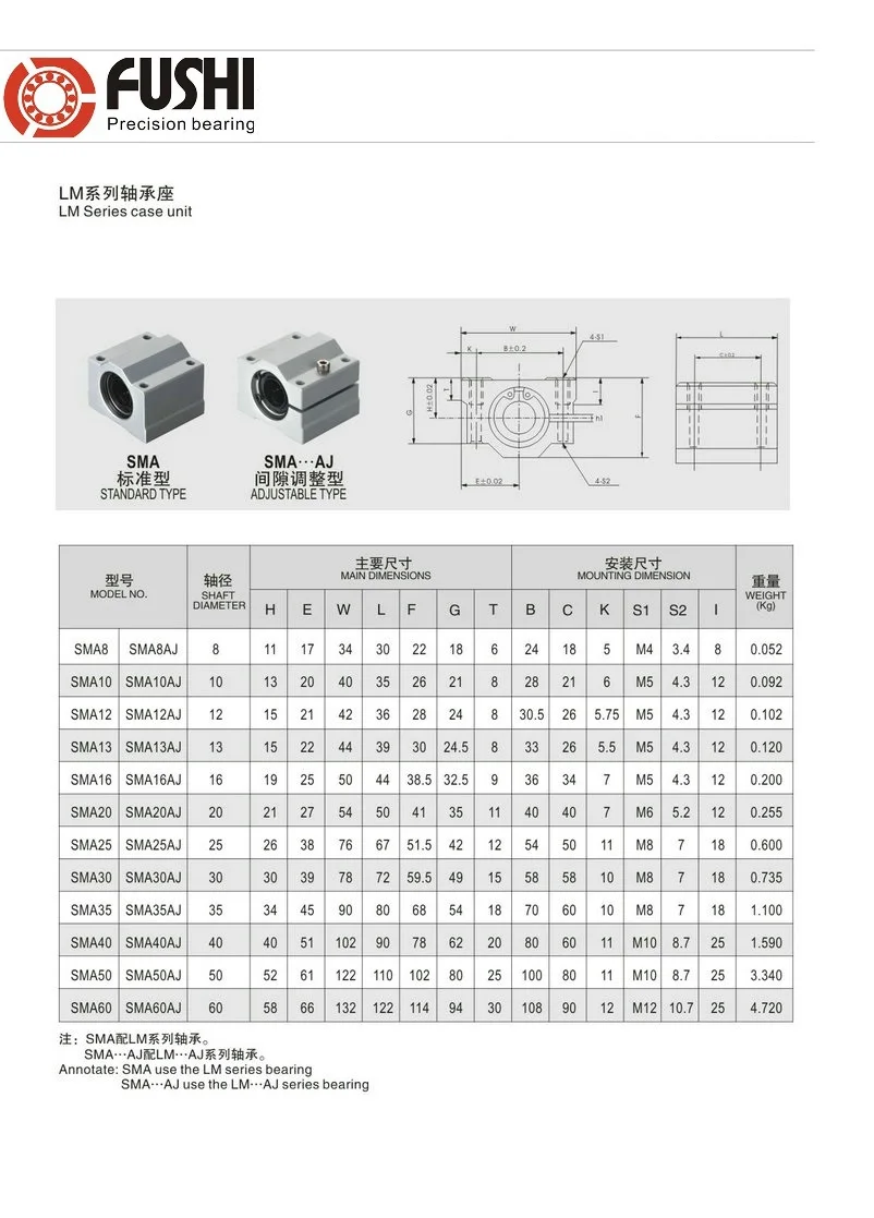 Купить sc20uu scs20uu sma20uu линейный движения шариковые втулки с чпу ...