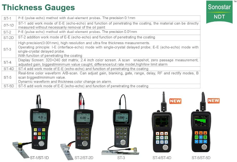Dual Angle Beam Probe(NDT, ultrasonic, ultrasound, transducer ...