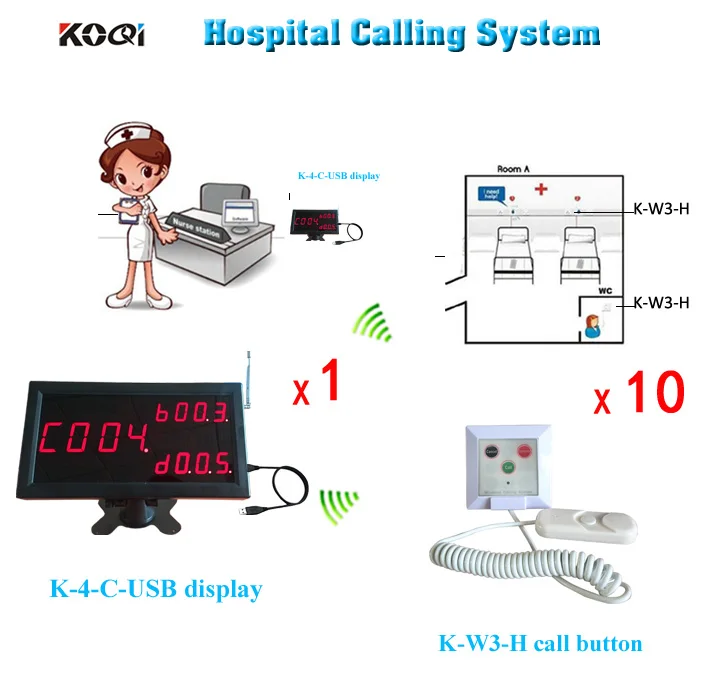 Hospital calling system of 1 LED screen panel K 4 C USB and 10 bed ...