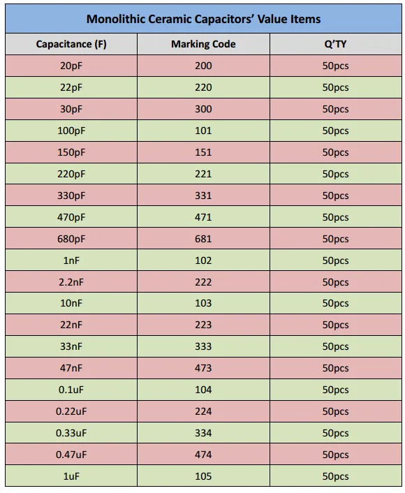 Ceramic And Mylar Capacitor Value Howto And Code Sheet PDF