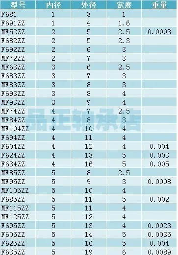 50 шт./лот фланцевые подшипники F695ZZ F695-2RS 5*13*4 Миниатюрный ...