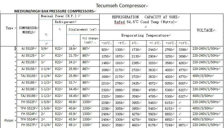 Tecumseh Compressor FH4522F,TFH4522F,FH4524F,TFH4524F,FH4531F,TFH4531F ...