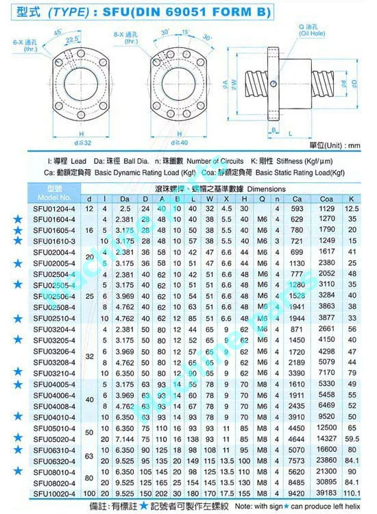 SFU3205 шариковая гайка 3205 шарико-винтовая гайка с ЧПУ, 3205 станков ...