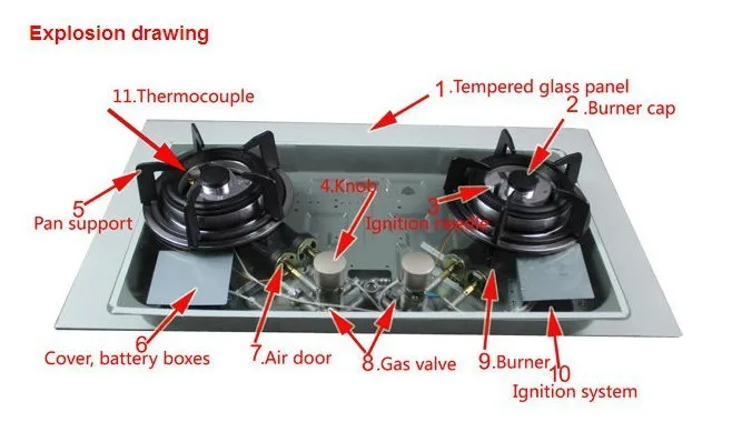 Gas Stove Parts Names | Reviewmotors.co