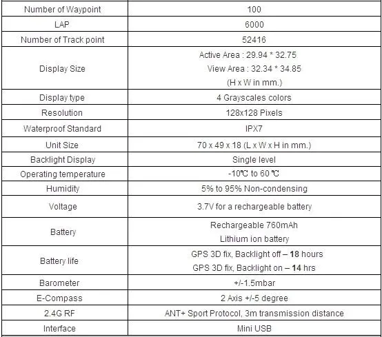 Купить бесплатная доставка! с GPS велосипед спидометр / ГПС компьютер с ...