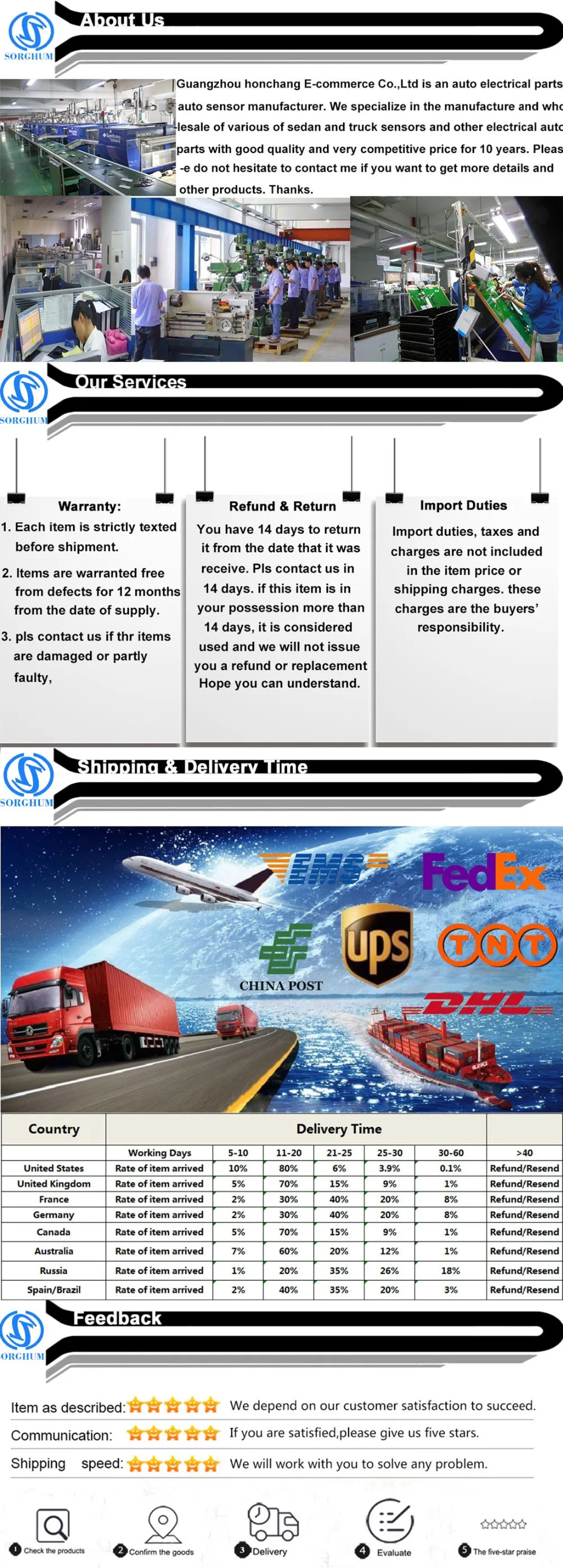 0015427418 парковки PDC Сенсор для Mercedes-Benz W203 W209 W210 W211 ...