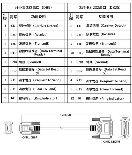 Rs 232 Db25 Pinout