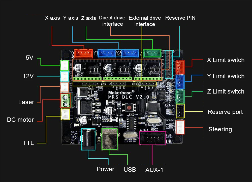 Grbl controller схема - 80 фото