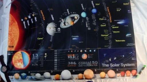 NICOLESHENTING Solar System Milky Way Galaxy Space Stars Nebula Art ...