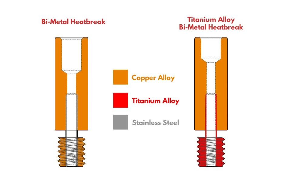 Ender3 S1 Titanium Alloy Bi-metal Heatbreak