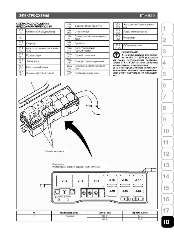 Fuse Box Diagram Isuzu N-Series (Elf) And Relay With, 49% OFF