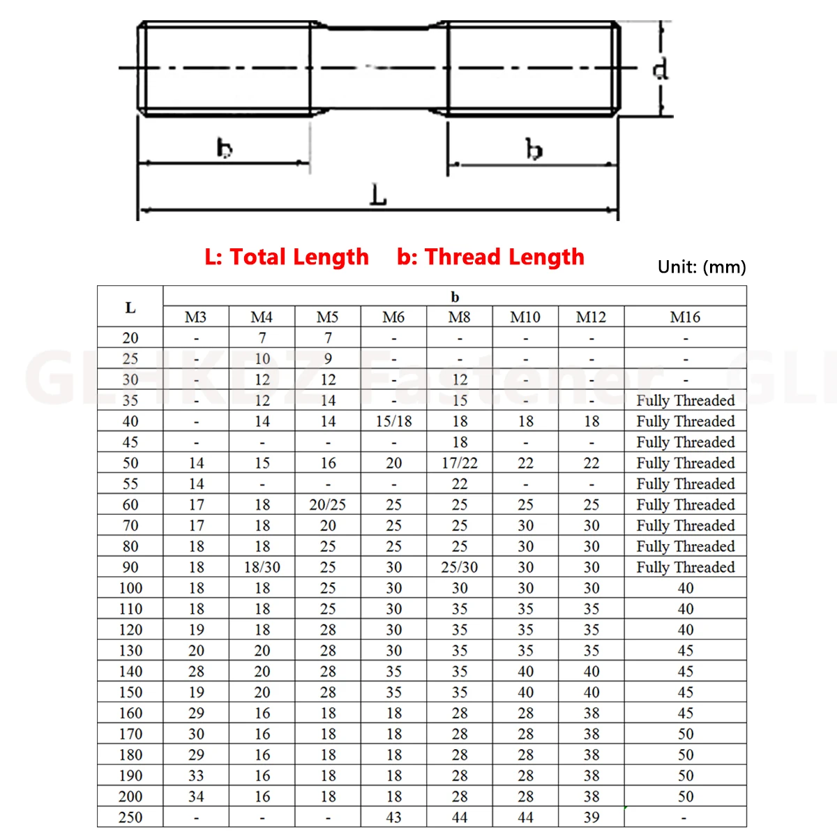 M12 Metric Bolt Size Table