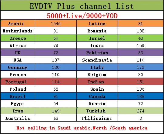EVD tv PLUS IP tv посылка для Саудовской Аравии США 4K UHD каналы ...