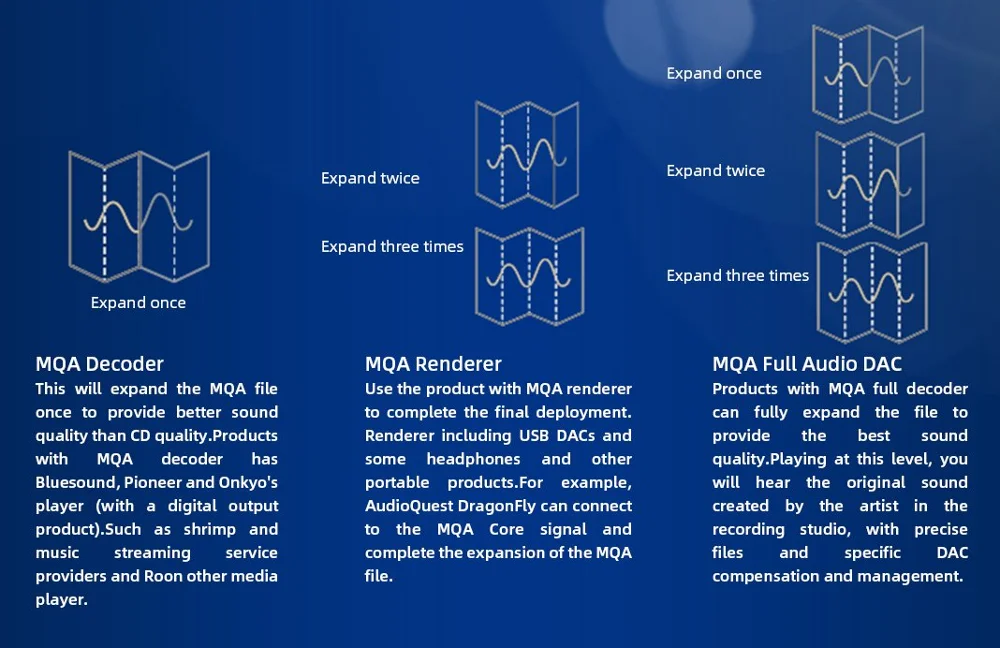 SMSL DP5 Network Player DAC MQA Decoder