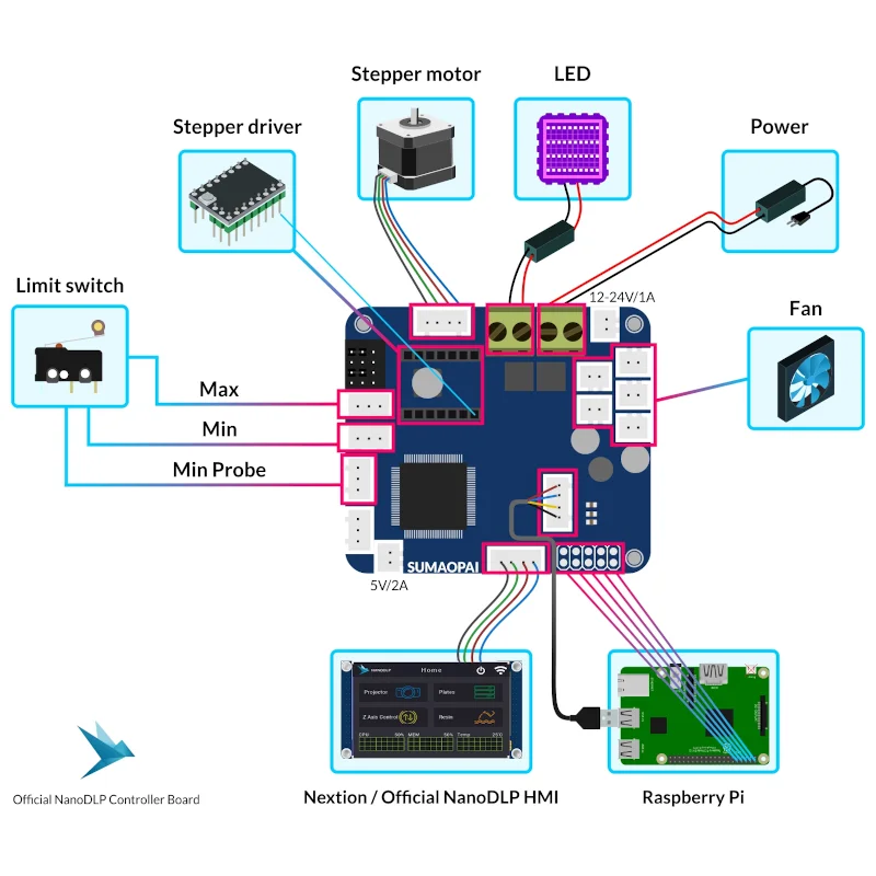 3d Printer Nanodlp Official Control Board Uv405nm Photosensitive Resin Dlp/lcd/sla Control Board ...