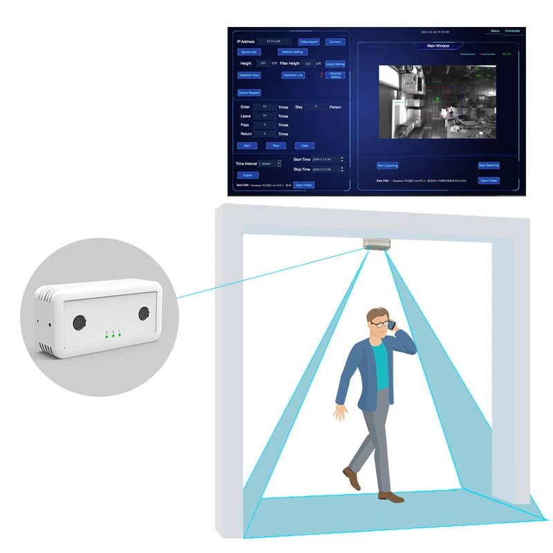 People-Counting-Machine-Footfall-Counter-For-Retail-Crowd-Counter ...