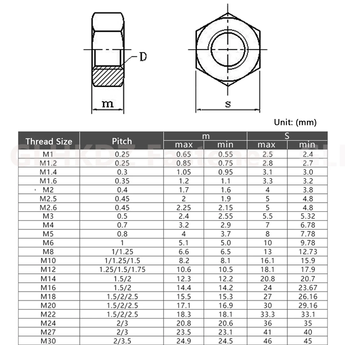 Mutter M30 Din 934 | informacionpublica.svet.gob.gt