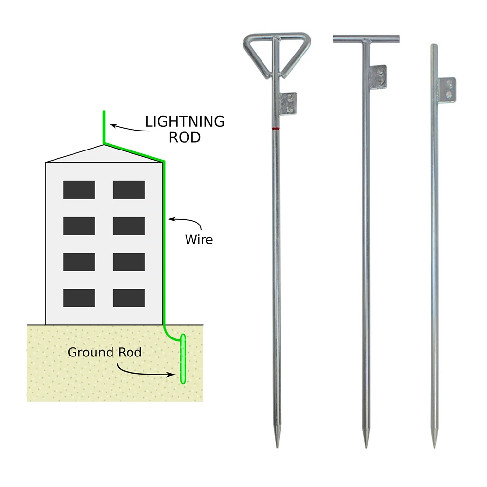 Everything You Need to Know About Ground Rod Clamp Installation for ...