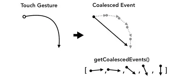 浏览器知识随笔