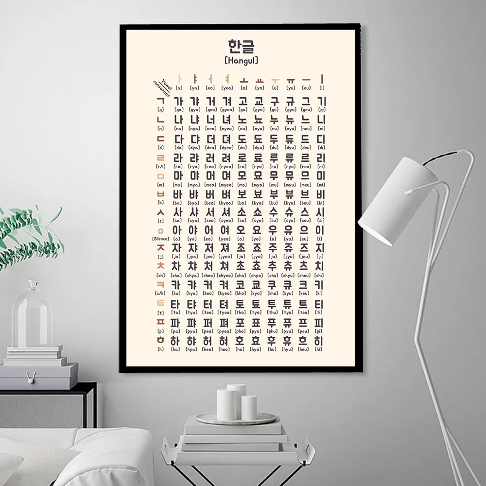 한국어 알파벳 포스터 학습 ABC 교실 벽 아트 캔버스 그림, 북유럽 어린이 방 집 장식 그림 Best Top5 ...