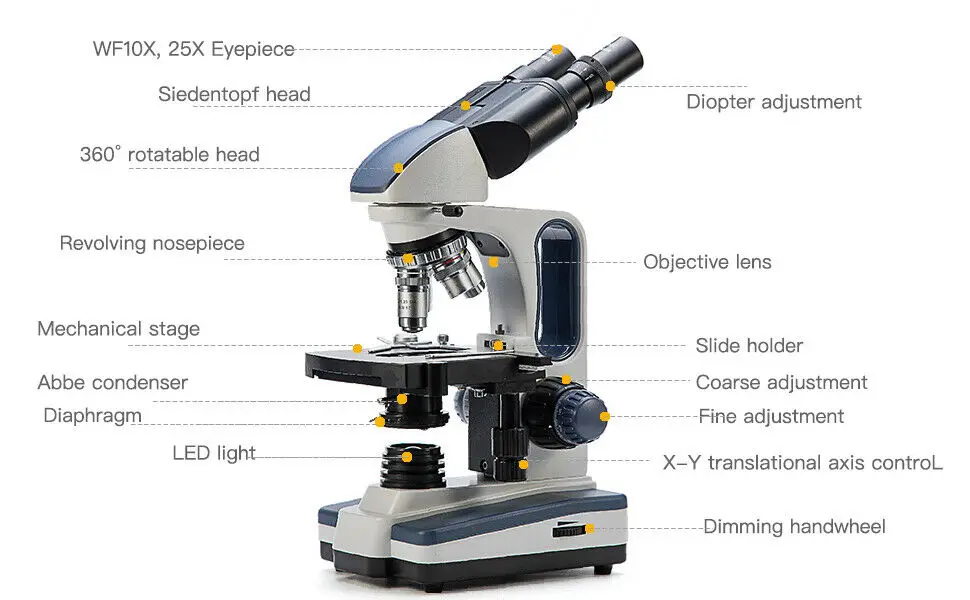 Microscope Revolving Nosepiece