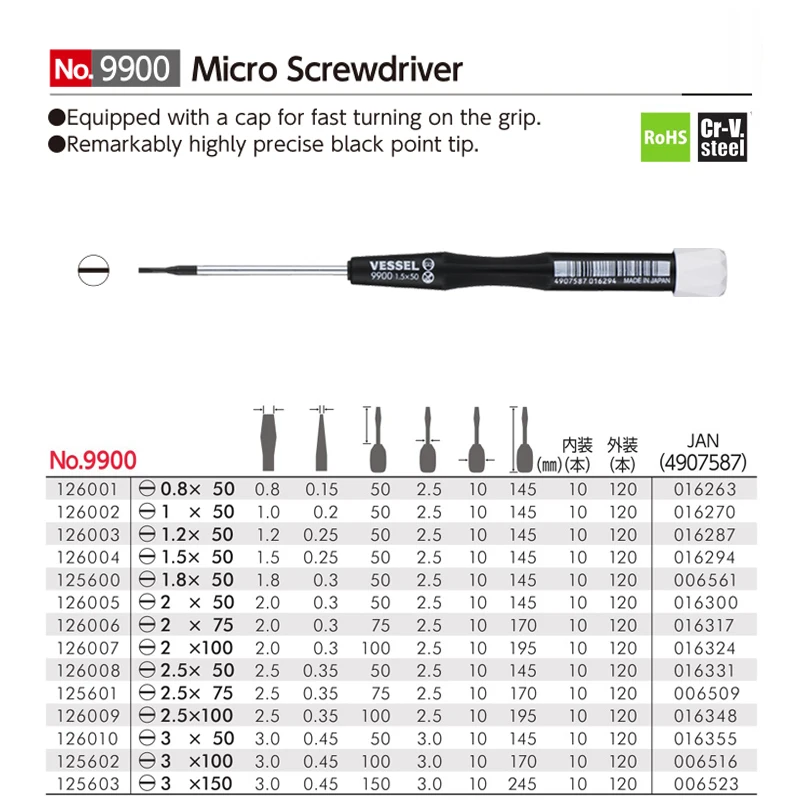 Screwdriver Sizes Dimensions